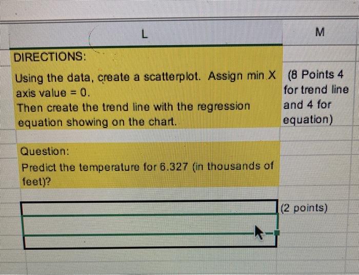 Solved L M DIRECTIONS: Using the data, create a scatterplot. | Chegg.com