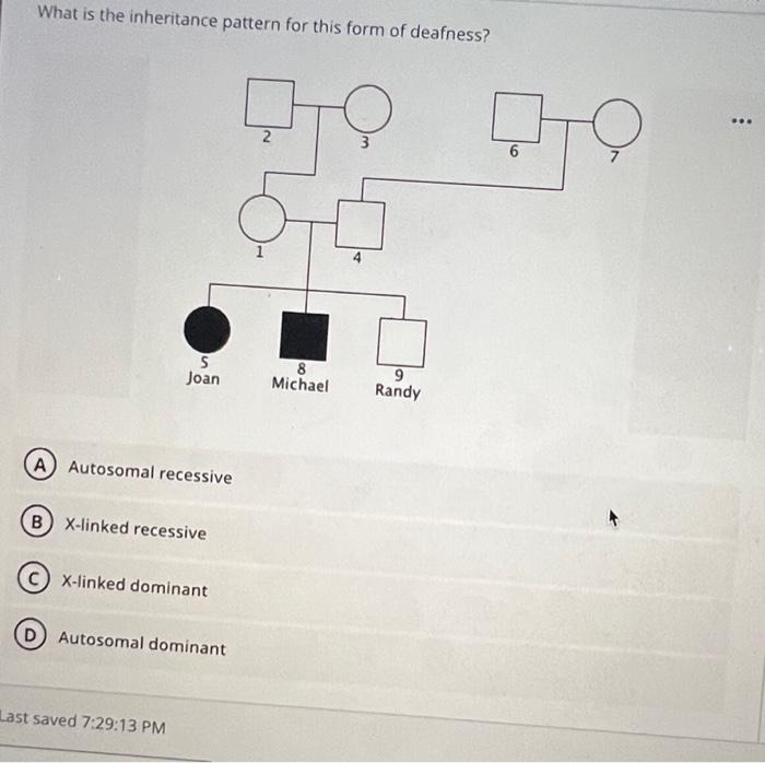 Solved what is the inheritance pattern for this form of | Chegg.com