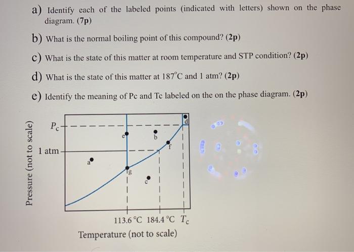 Solved a) Identify each of the labeled points (indicated | Chegg.com