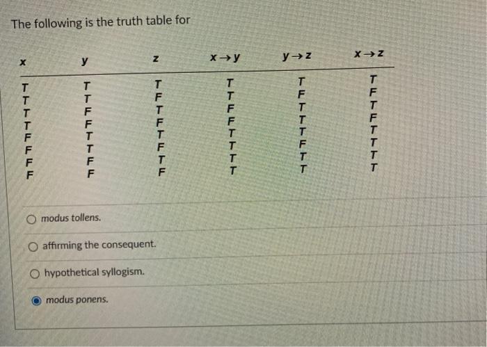 The following is the truth table for modus tollens. | Chegg.com