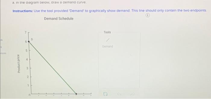 Solved The data below represent a demand schedule. a. In the | Chegg.com