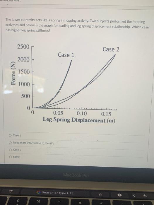 Solved nationwide The lower extremity acts like a spring in | Chegg.com