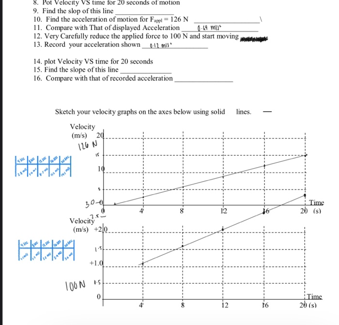 Solved 8. Pot Velocity VS time for 20 seconds of motion 9. | Chegg.com