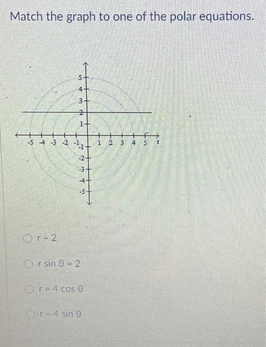 Solved Match the graph to one of the polar equations. r=2 | Chegg.com