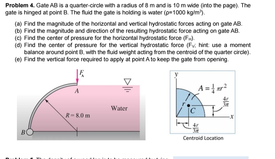Solved Problem 4. ﻿Gate AB ﻿is a quarter-circle with a | Chegg.com