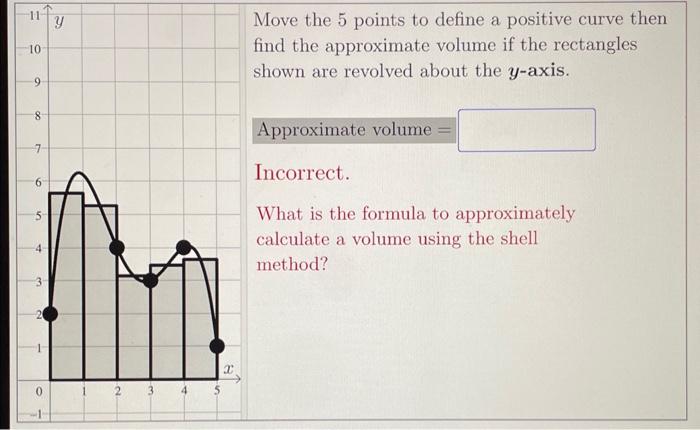 Solved Move the 5 points to define a positive curve then | Chegg.com