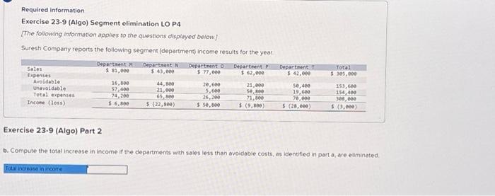 Solved Required information Exercise 23-9 (Algo) Segment | Chegg.com