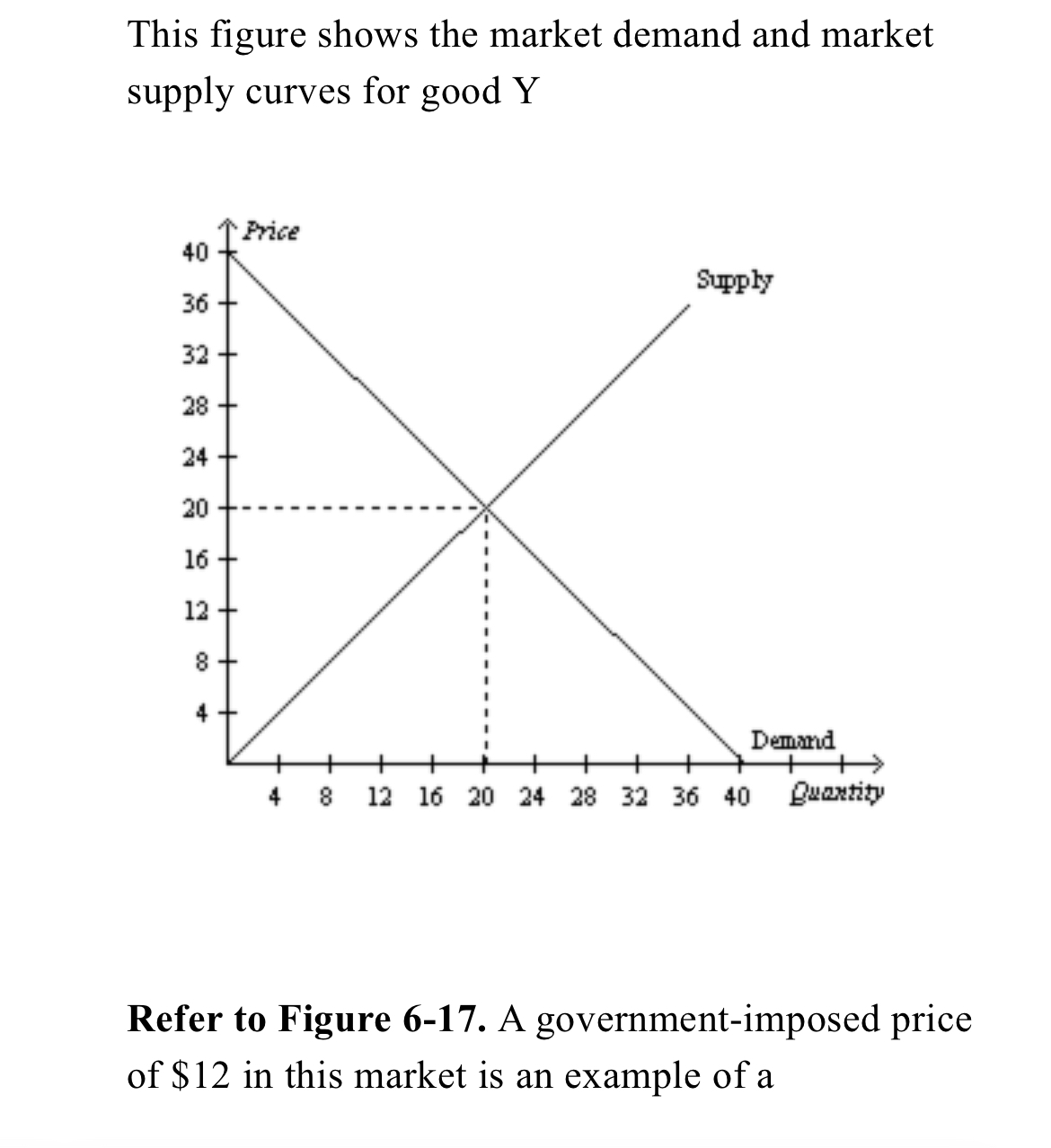 Solved This figure shows the market demand and market supply | Chegg.com