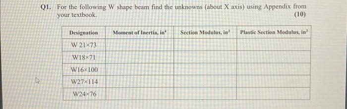 K Q1. For the following W shape beam find the | Chegg.com