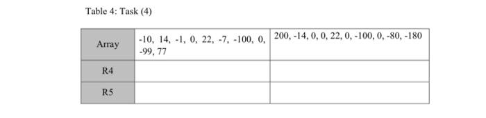 Solved (Using Keil UVision 5 program) Write a | Chegg.com