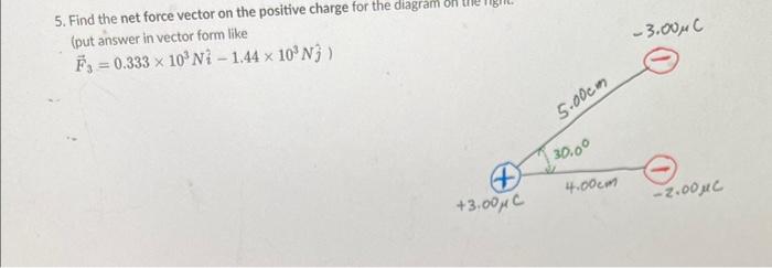 Solved 5. Find the net force vector on the positive charge | Chegg.com