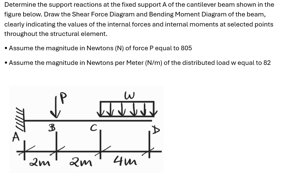 Solved Determine the support reactions at the fixed support | Chegg.com