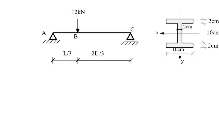 Calculate the length L of the beam, whose loading | Chegg.com
