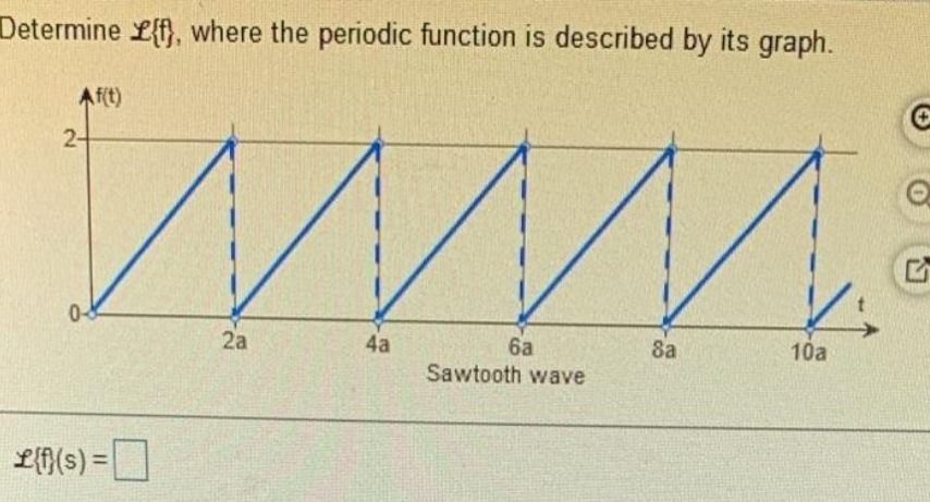 Solved Determine L{}, ﻿where the periodic function is | Chegg.com