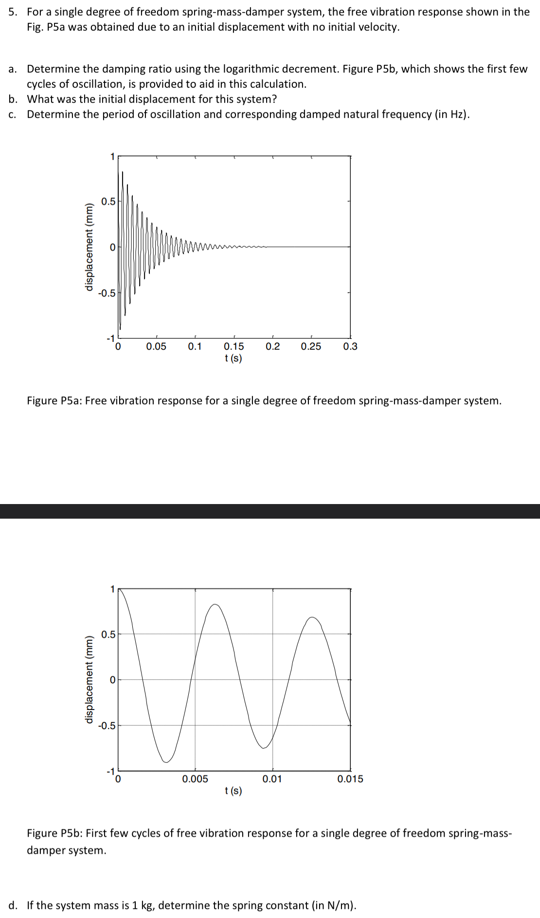 Solved For a single degree of freedom spring-mass-damper | Chegg.com