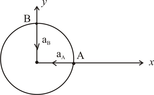 Solved: Chapter 2 Problem 208P Solution | Engineering Mechanics 6th Edition | Chegg.com