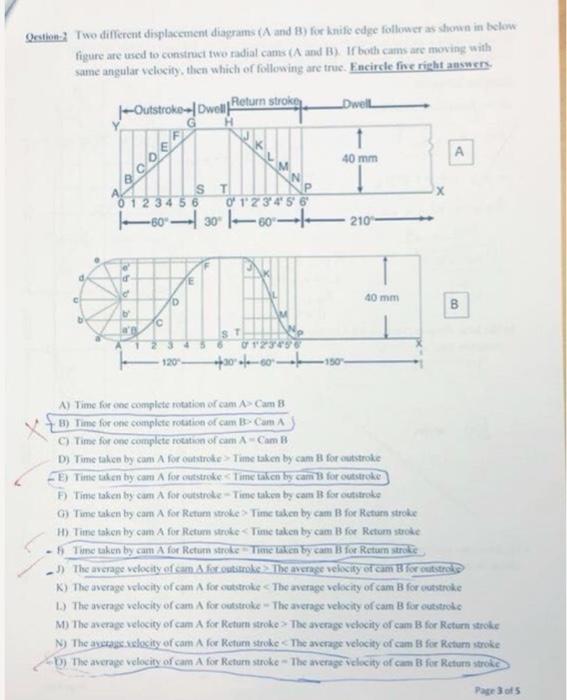 Solved Destion? Two different displacement diagrams (A and | Chegg.com