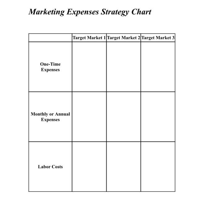 Solved Competitor Data Collection PlanCompetitive Analysis | Chegg.com