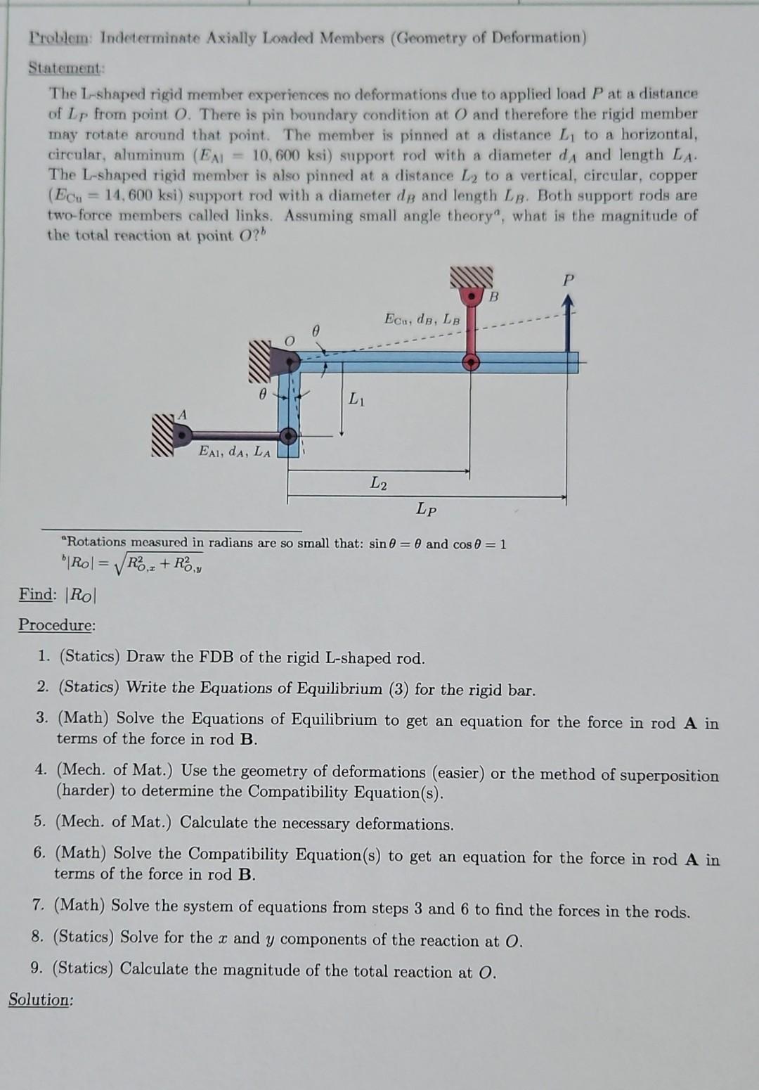 Solved Froblem: Indeterminate Axially Loaded Members | Chegg.com