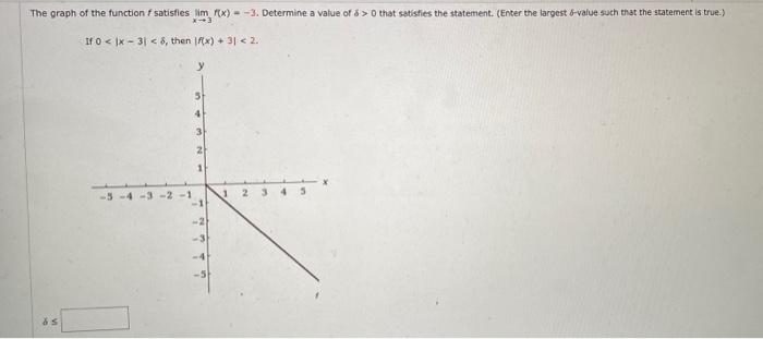 Solved The graph of the function f satisfies limx→3f(x)=−3. | Chegg.com