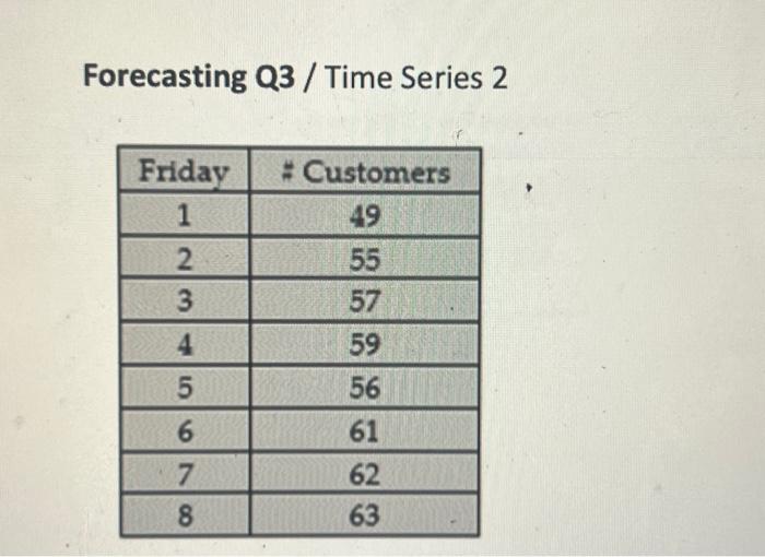 Solved Using The Forecasting Q3 Image Please Answer The