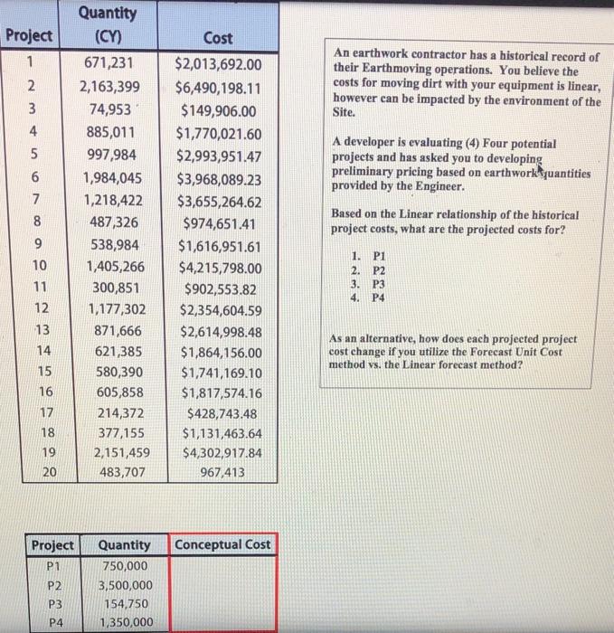 Solved Project 1 2 3 An earthwork contractor has a | Chegg.com