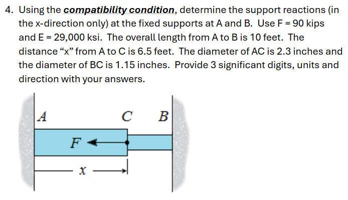 Solved 4. ﻿Using the compatibility condition, determine the | Chegg.com
