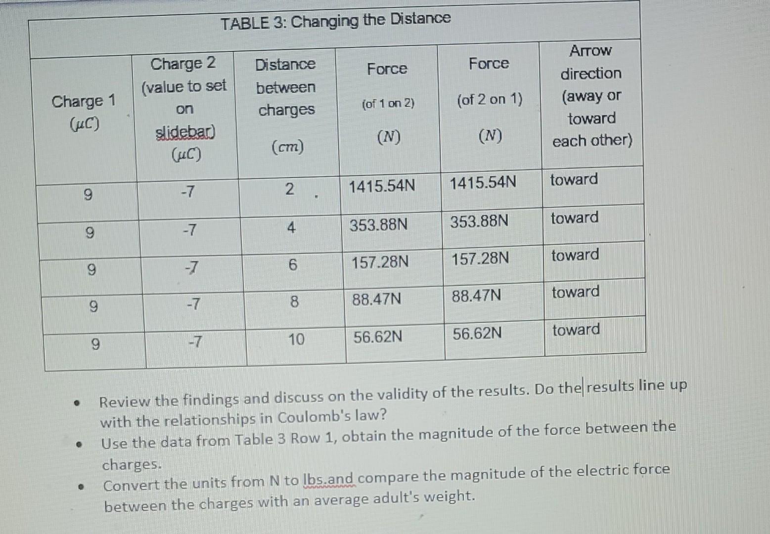 Solved TABLE 3: Changing the Distance - Review the findings | Chegg.com