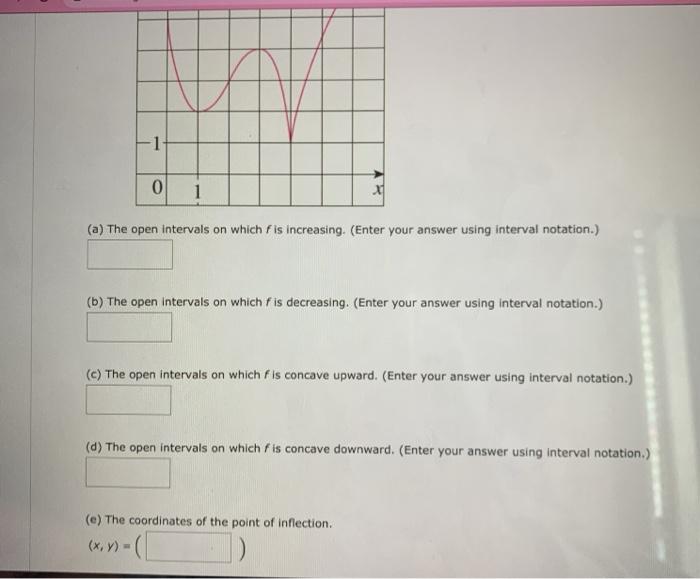 Solved The graph of the derivative f' of a function f is | Chegg.com