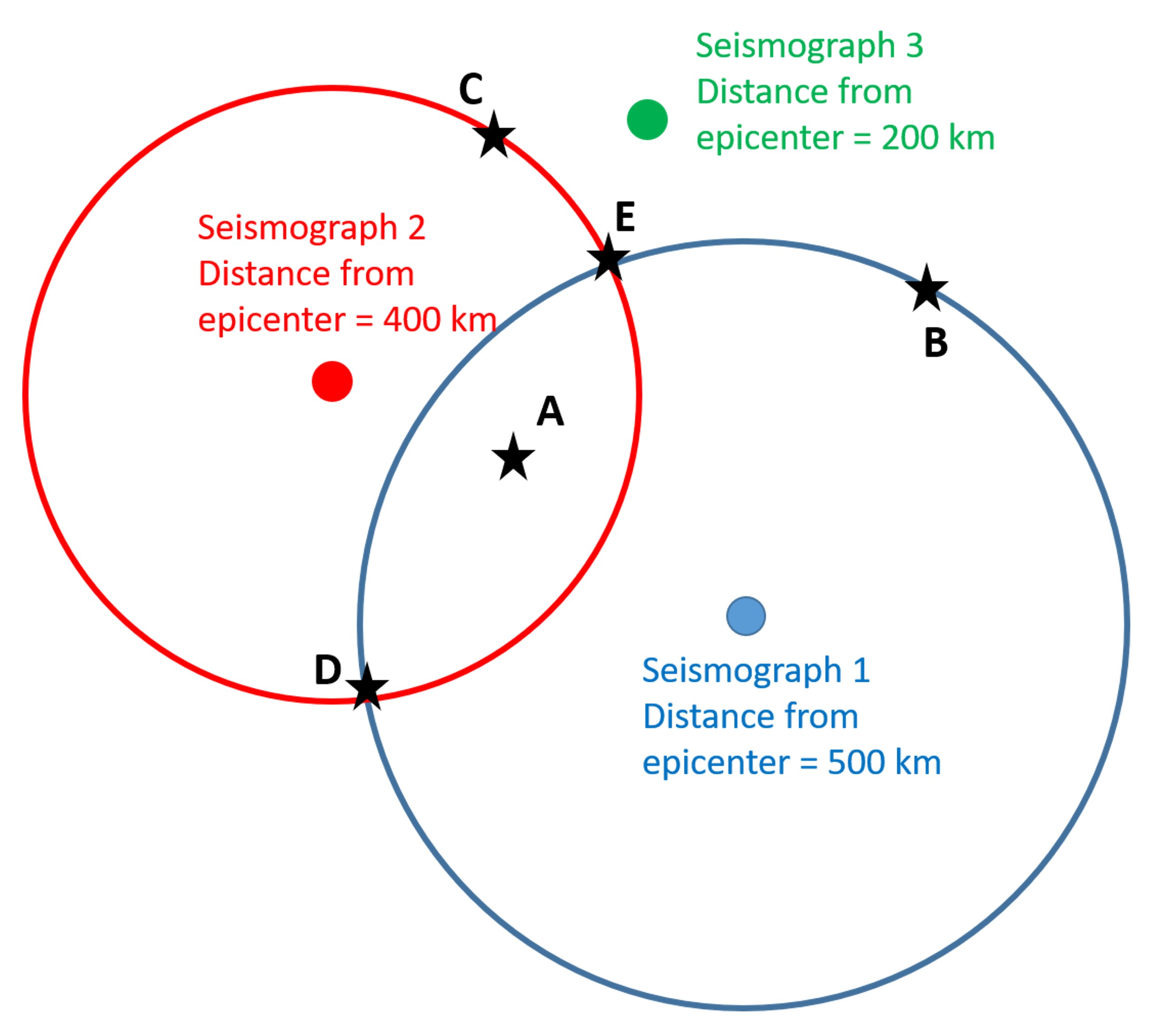 Solved Using the information on the figure below, is the | Chegg.com