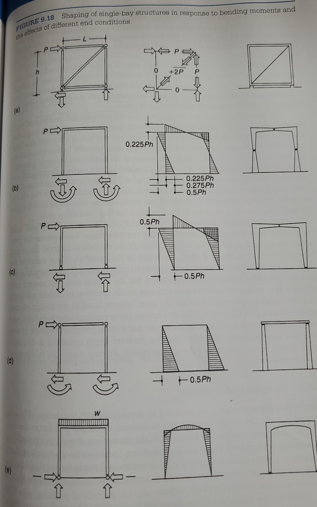 Solved 9.8. ﻿Using a structural analysis program, conduct a | Chegg.com