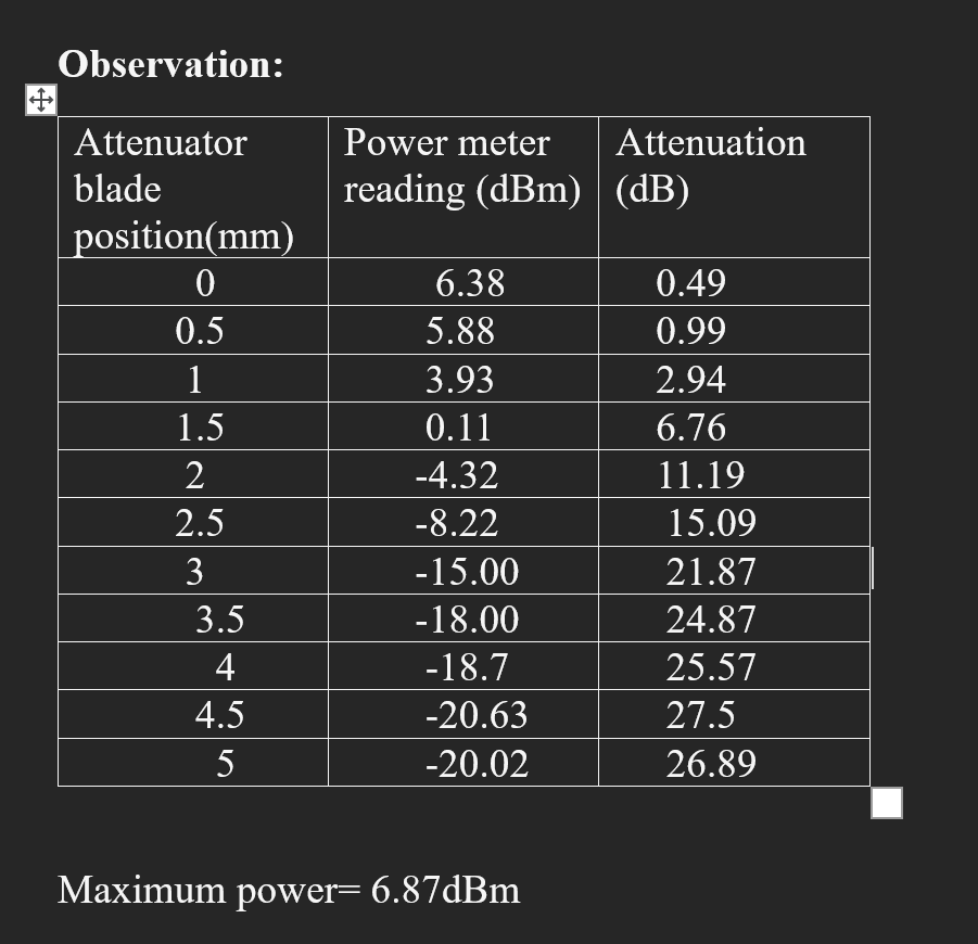 Solved 5use Matlab To Create The 