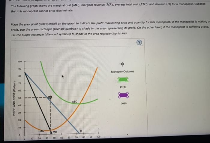 Solved The following graph shows the marginal cost (MC), | Chegg.com