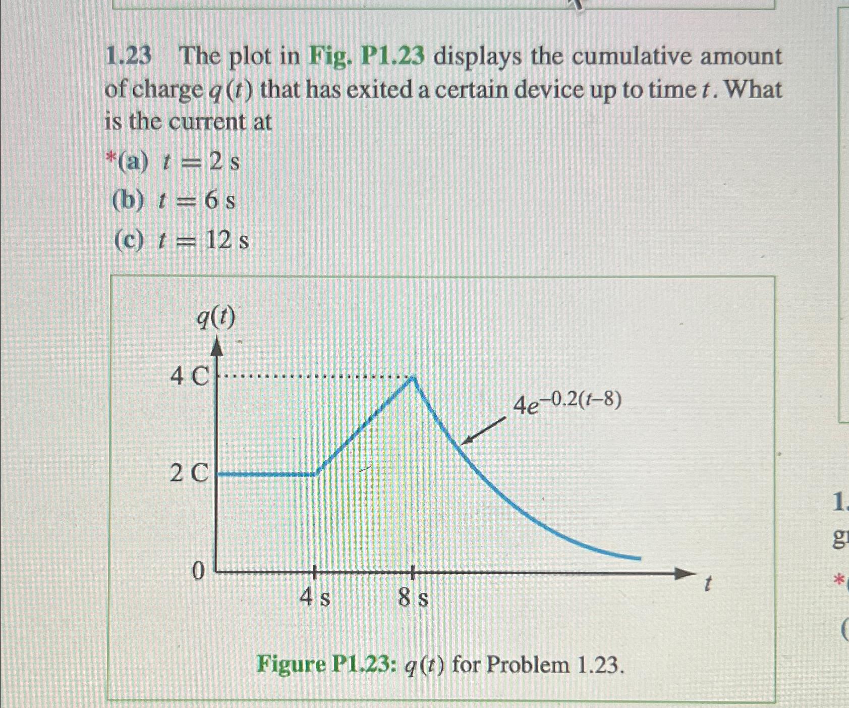 Solved 1.23 ﻿The plot in Fig. P1.23 ﻿displays the cumulative | Chegg.com
