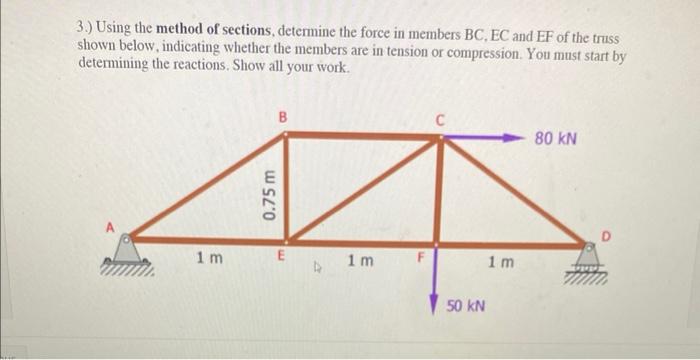 Solved 3.) Using the method of sections, determine the force | Chegg.com
