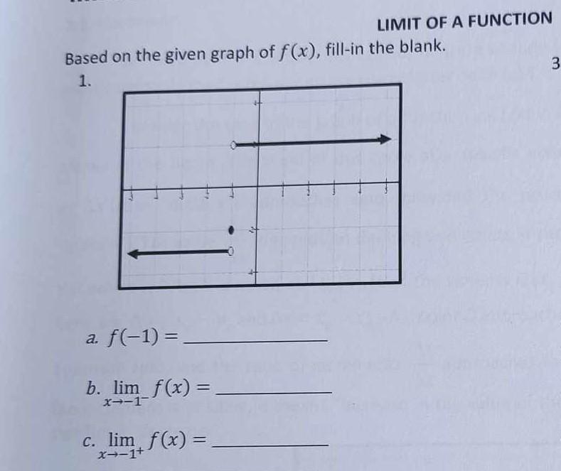 Solved limit of function based on the given graph f(x), fill | Chegg.com