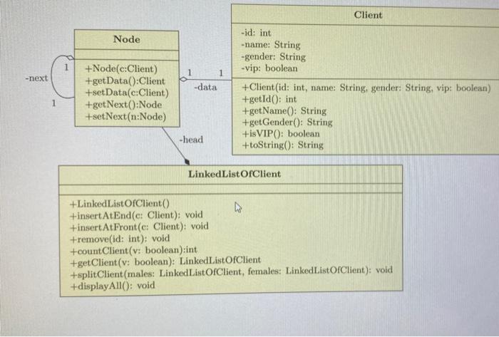 Solved \begin{tabular}{l} Node \\ \hline -next | Chegg.com
