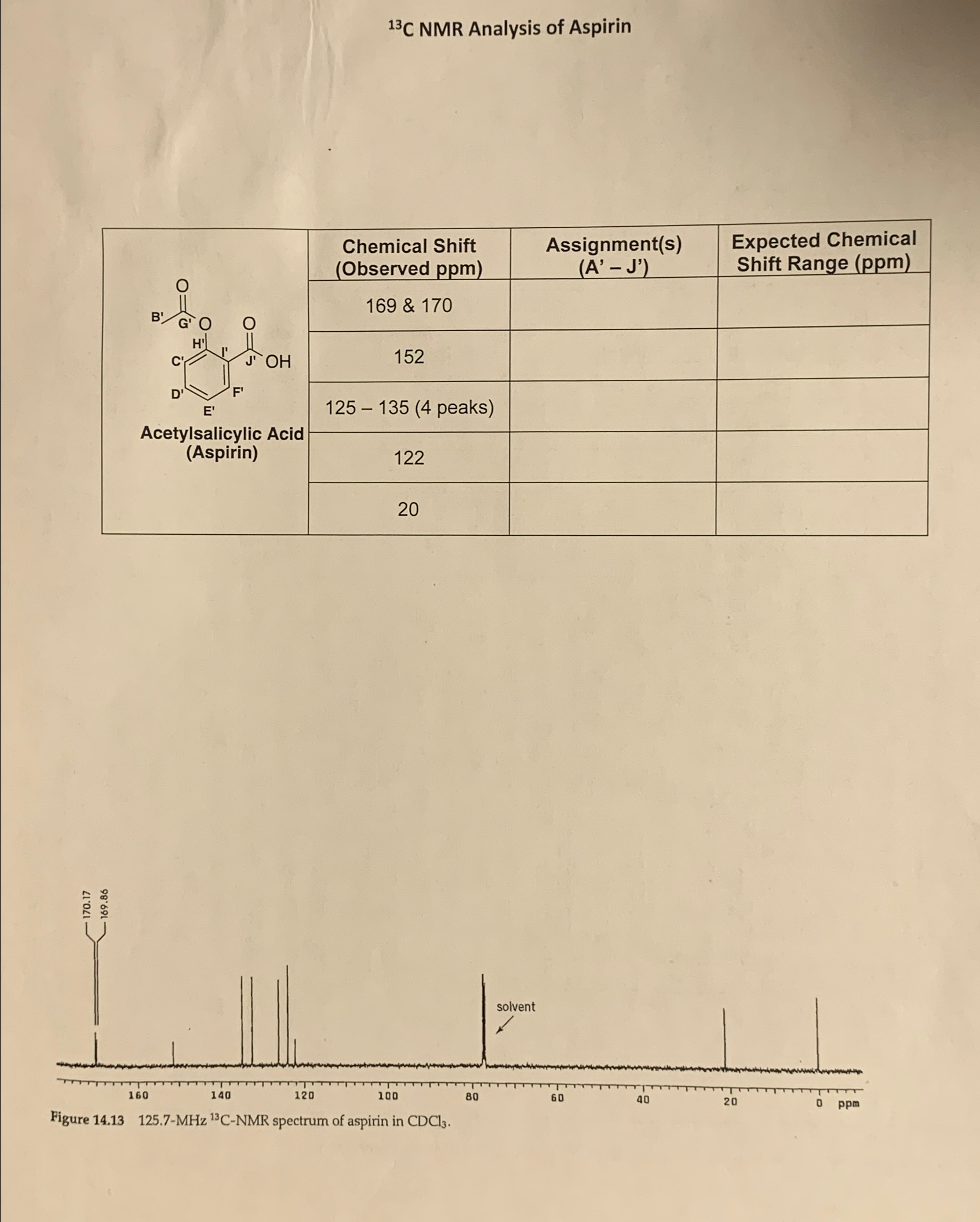 Solved ?13 ﻿C NMR Analysis of | Chegg.com