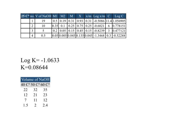 Solved 3. Plotting a graph between logK and 1/T (or lnK | Chegg.com