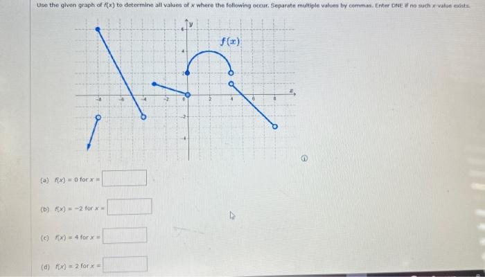 Solved Use the given graph of f(x) to determine all values | Chegg.com