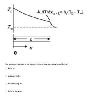 Solved Determine the heat transfer surface area required for | Chegg.com