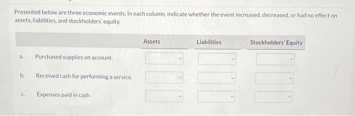 Solved Presented below are three economic events. In each | Chegg.com