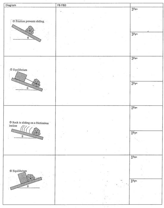 Diagram FB FBD Σχε O Friction prevents sliding ΣFγο | Chegg.com