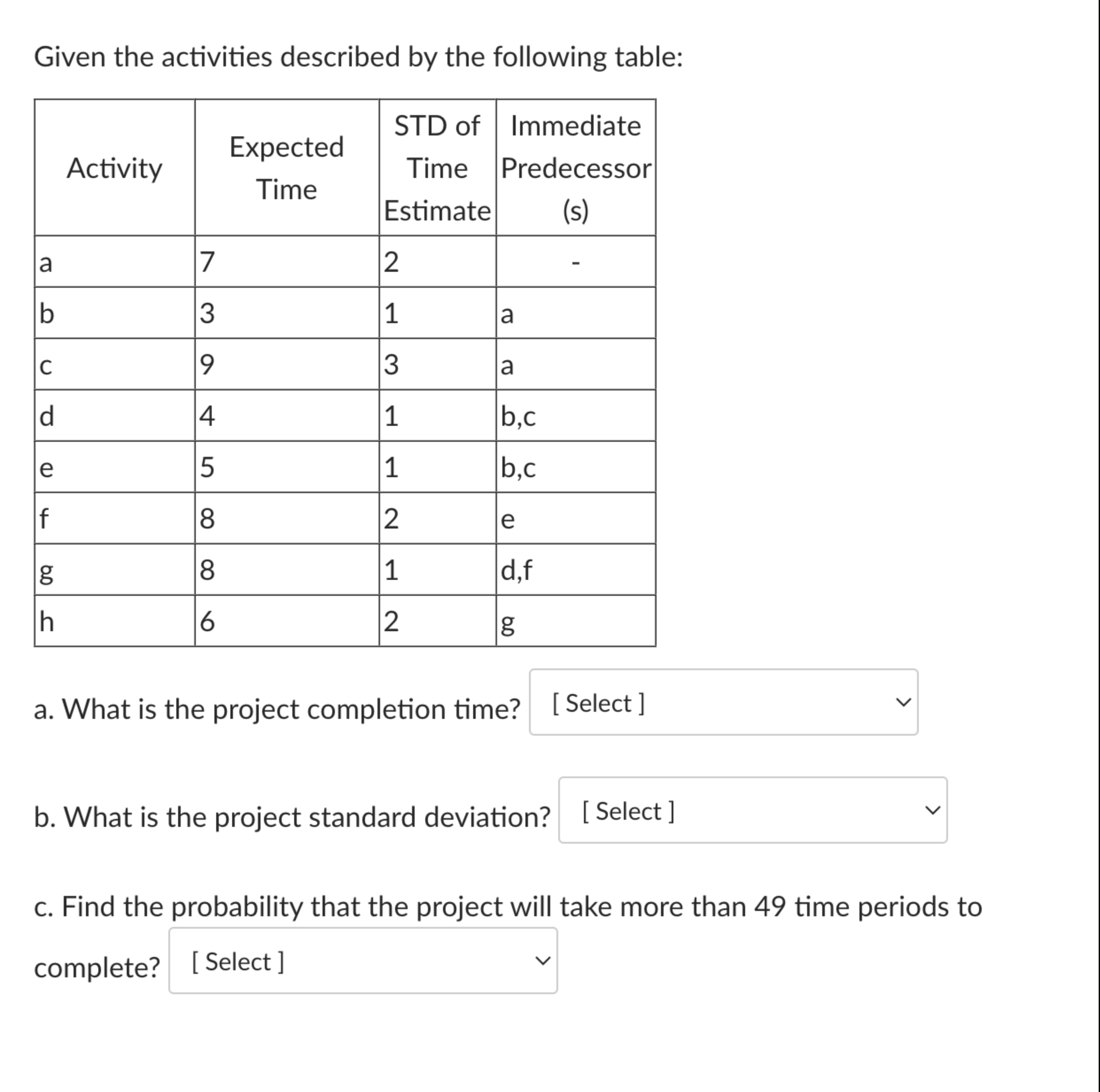 Solved Given the activities described by the following | Chegg.com