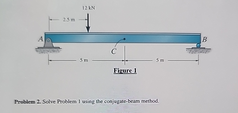 Solved Problem 2. ﻿Solve using the conjugate-beam method. | Chegg.com