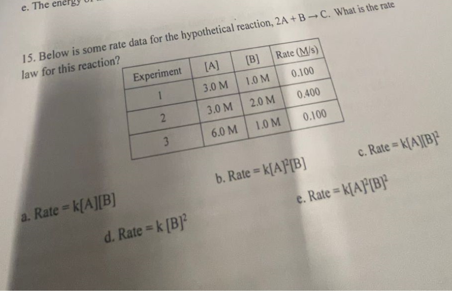 Solved Below is some rate data for the hypothetical | Chegg.com