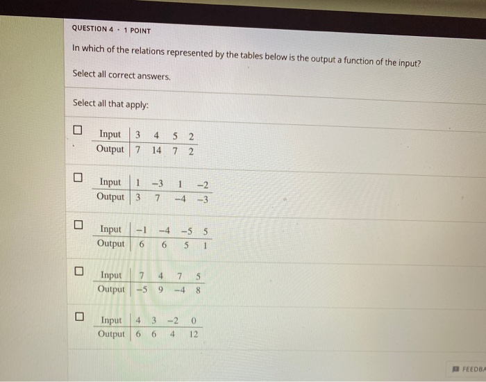 Solved in which of the relations represented by the | Chegg.com