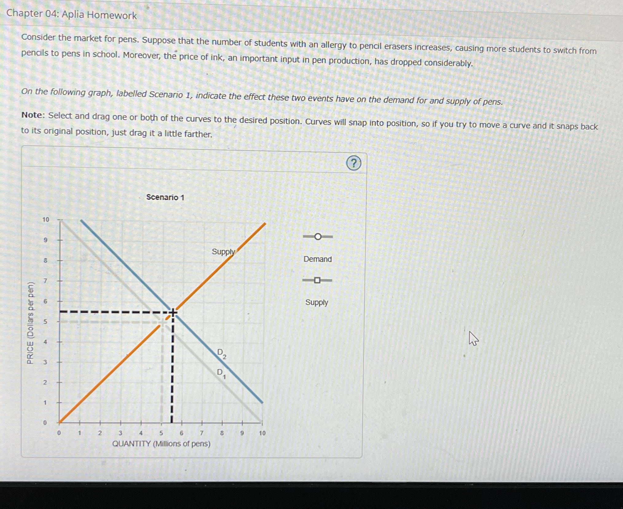 Solved Chapter 04: Aplia HomeworkConsider the market for | Chegg.com