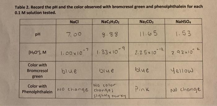 Solved Can you please help with #4C. we are supposed to use | Chegg.com
