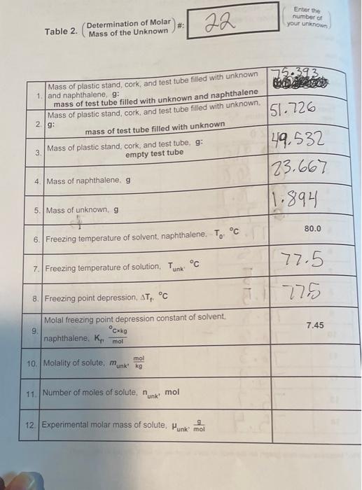 Solved finish datat table | Chegg.com